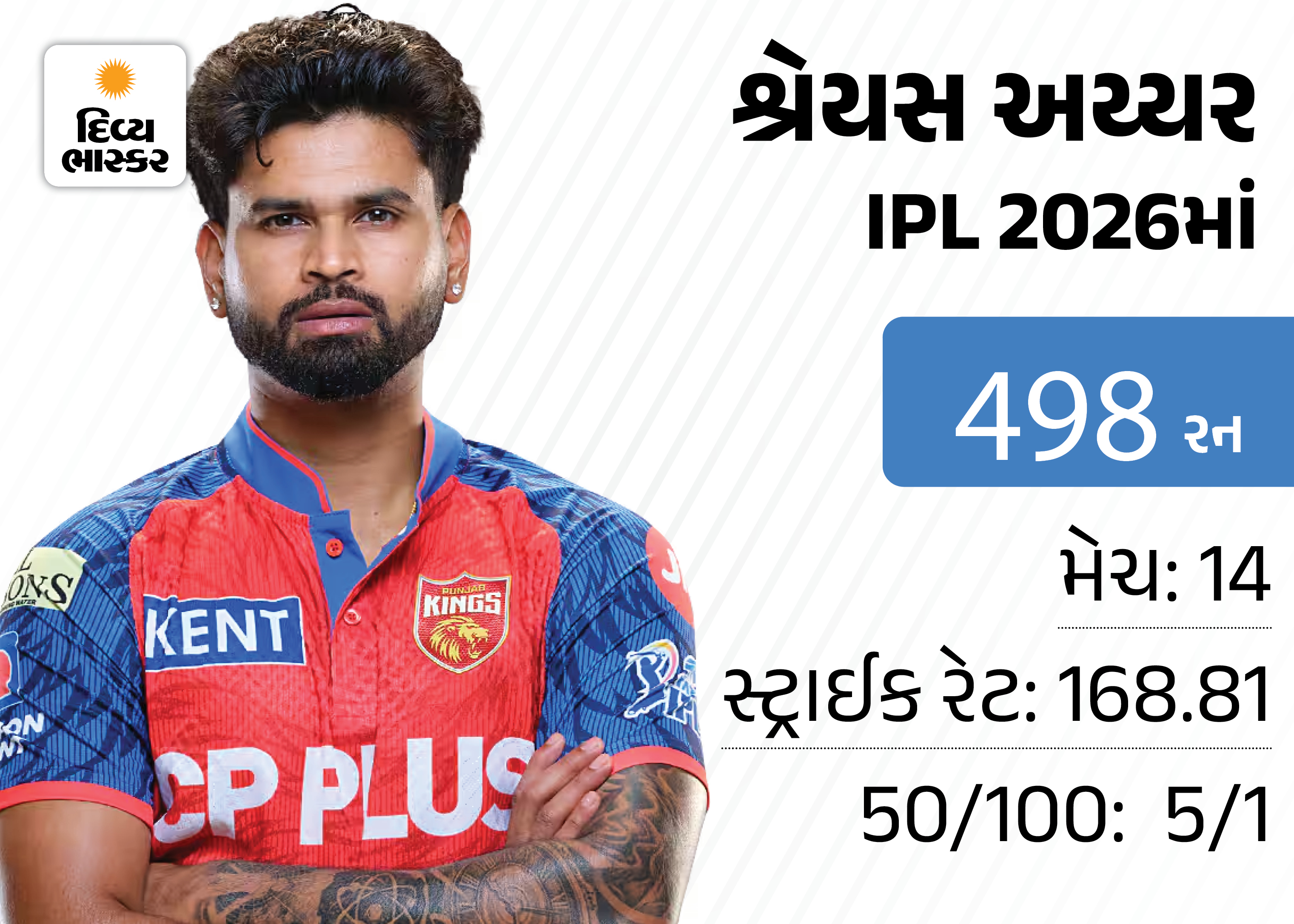 Shreyas Iyer New T20 Captain? Surya Kumar Yadav Removed, Tilak Varma ...