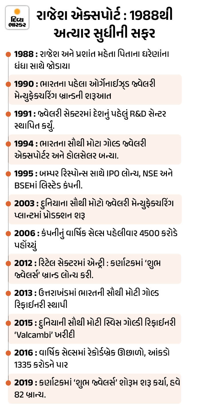 LIC Money at Risk in ₹15 Lakh Crore Scam; SEBIs 7 Charges & fake income ...
