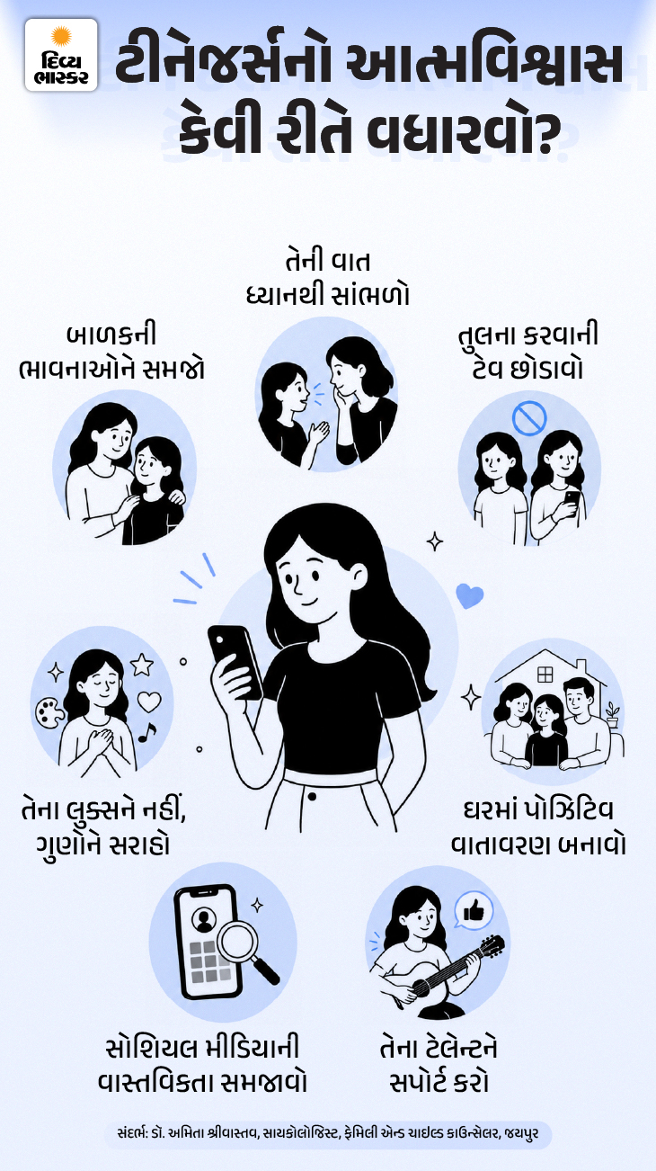 Delhi Teens Body Image Woes; Social Media Comparison | Mother Seeks Advice