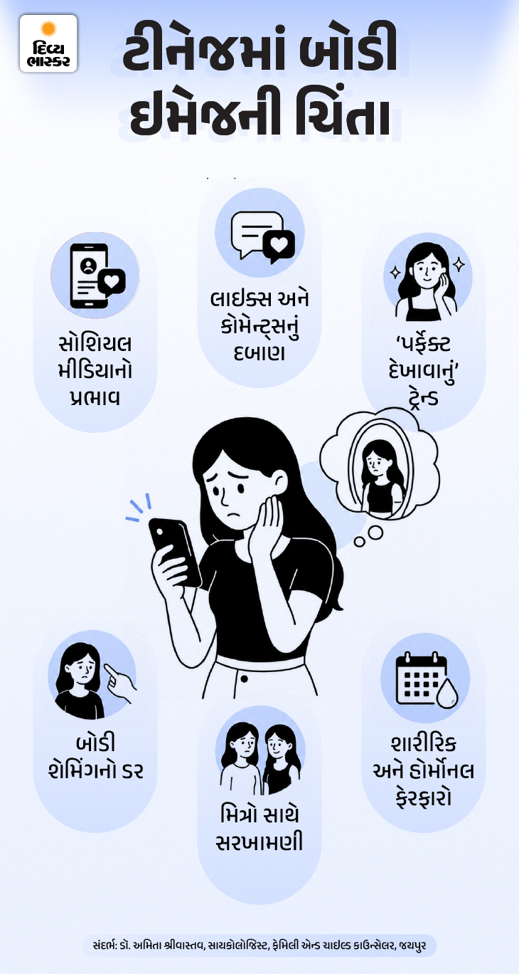 Delhi Teens Body Image Woes; Social Media Comparison | Mother Seeks Advice