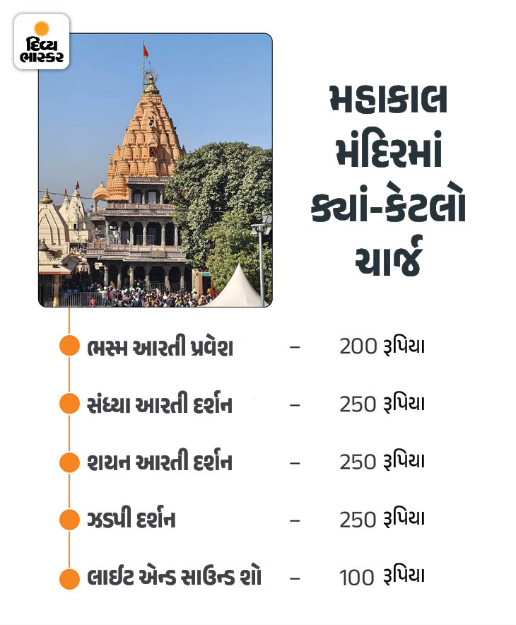 Mahakal Temple Ujjain; Light Sound Show Ticket Price Hike | Devotee Cost