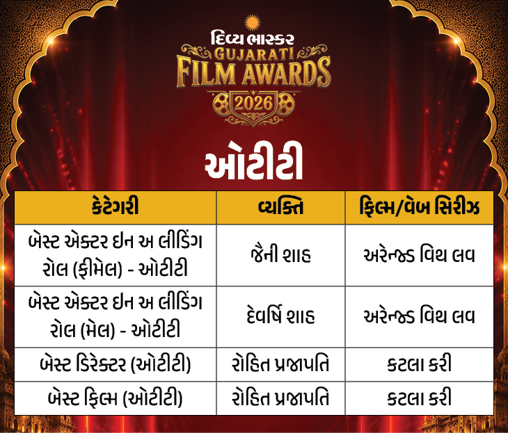 Divya Bhaskar Gujarati Film Awards 2026; CM Bhupendra Patel Attend ...