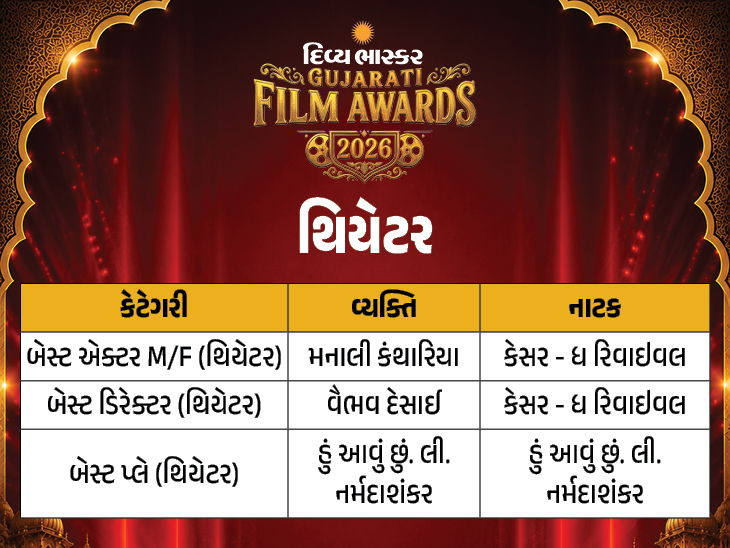 Divya Bhaskar Gujarati Film Awards 2026; CM Bhupendra Patel Attend ...
